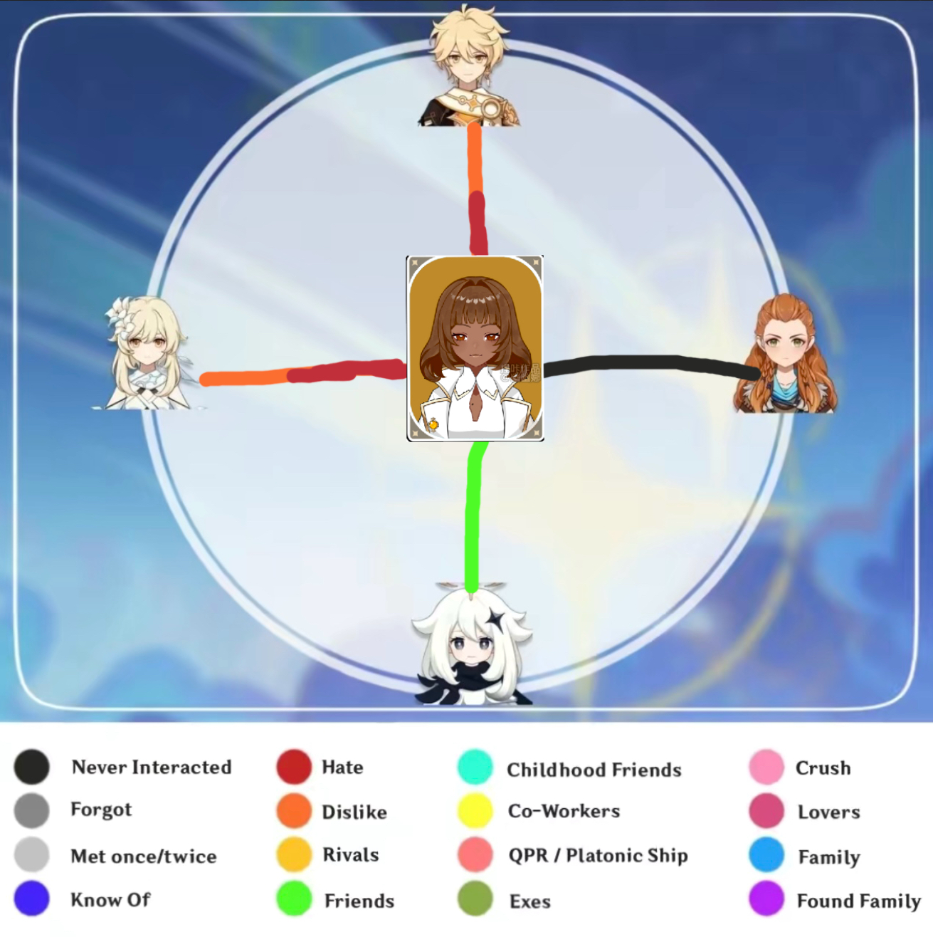 meis relationship chart ! Genshin Impact | HoYoLAB
