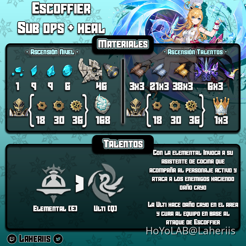 [v 5.6] GUIA COMPLETA ESCOFFIER Materiales, Talentos, Builds y Equipos ...