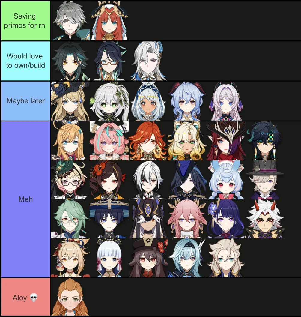 updated pull priority 🌠 (+ bonus fatui tier list) Genshin Impact | HoYoLAB