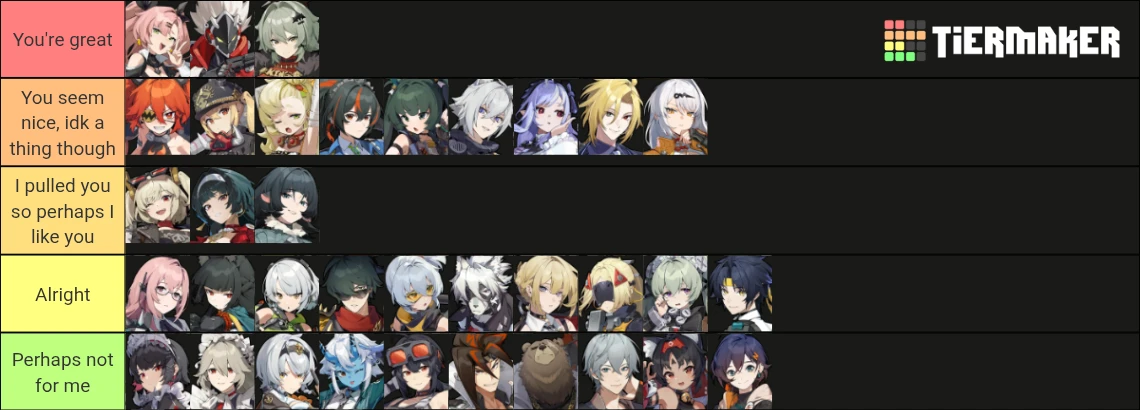 My first ZZZ character tierlist 1.7 Zenless Zone Zero | HoYoLAB