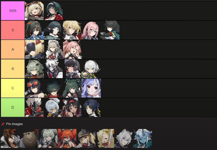 Red-shells(a twitch streamer) ranking of ZZZ Characters Zenless Zone ...