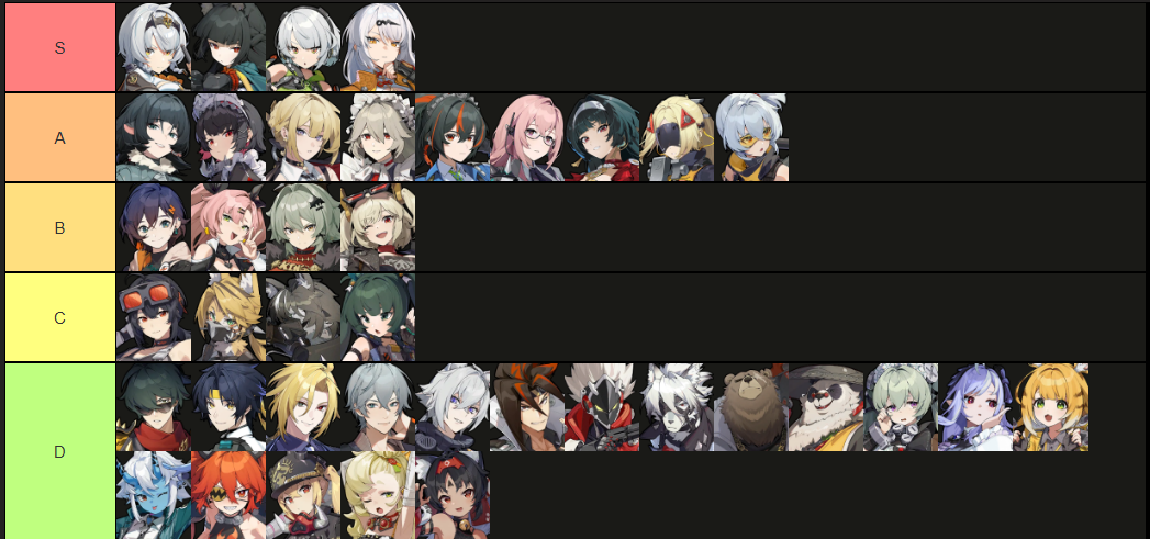 Ranking ZZZ Characters (attractiveness) Zenless Zone Zero | HoYoLAB