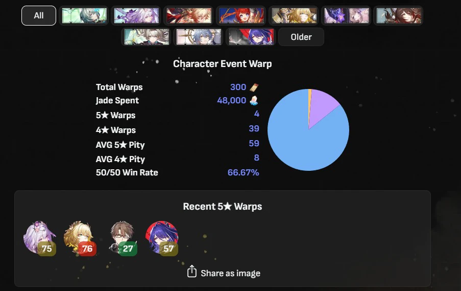 Honkai Star Rail pity tracker Honkai: Star Rail | HoYoLAB