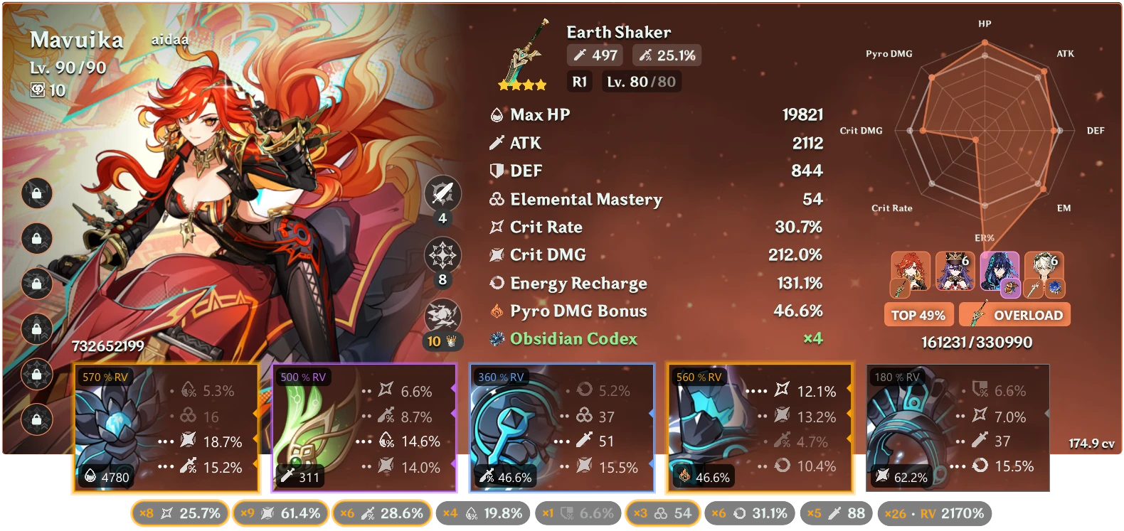 Mavuika build help Genshin Impact | HoYoLAB