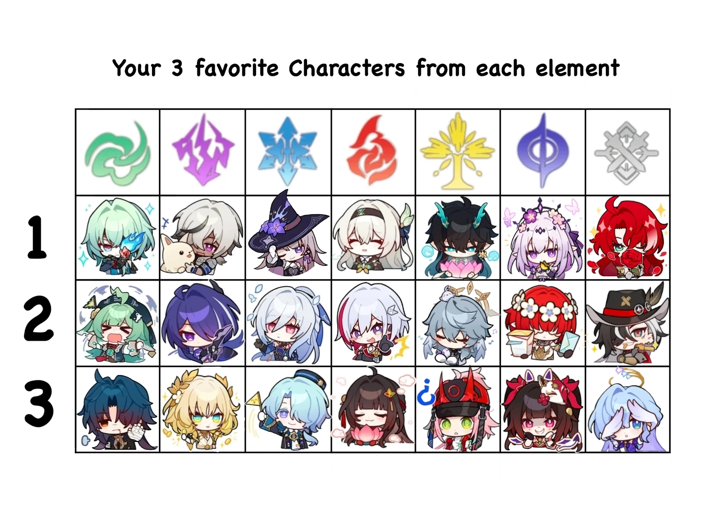 Top 3 characters from every element Honkai: Star Rail | HoYoLAB