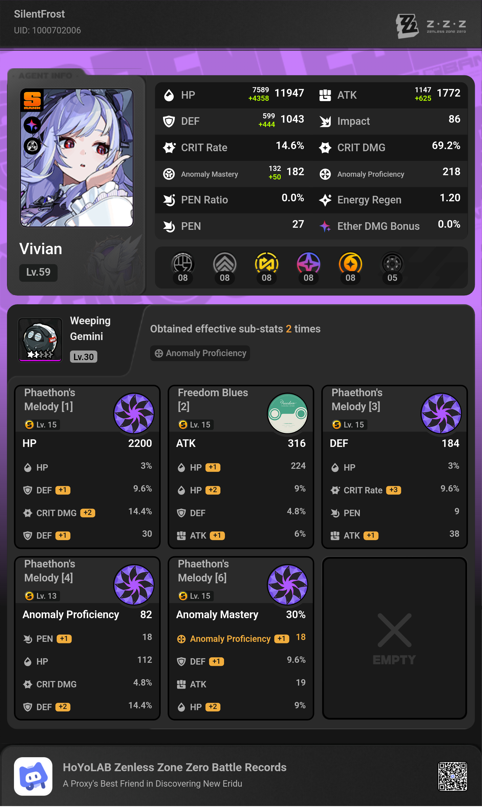 Phaethon's recommend build vs My custom build Zenless Zone Zero | HoYoLAB