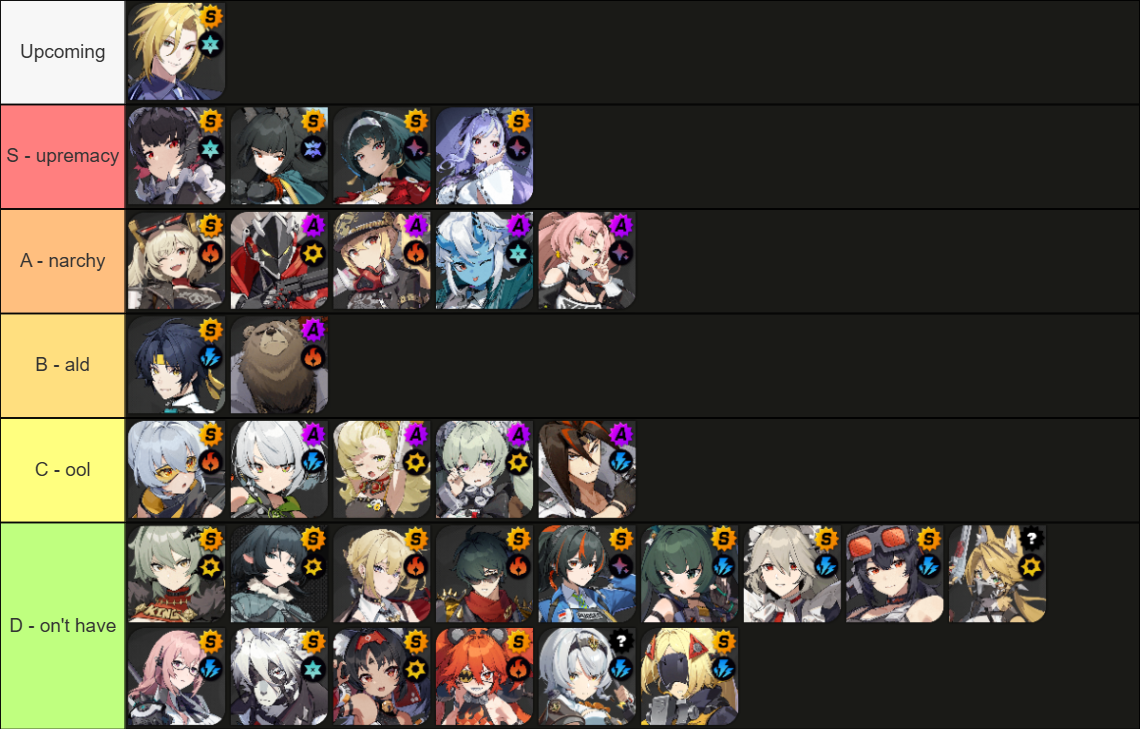 My new tier list: 5/7/2025 Zenless Zone Zero | HoYoLAB
