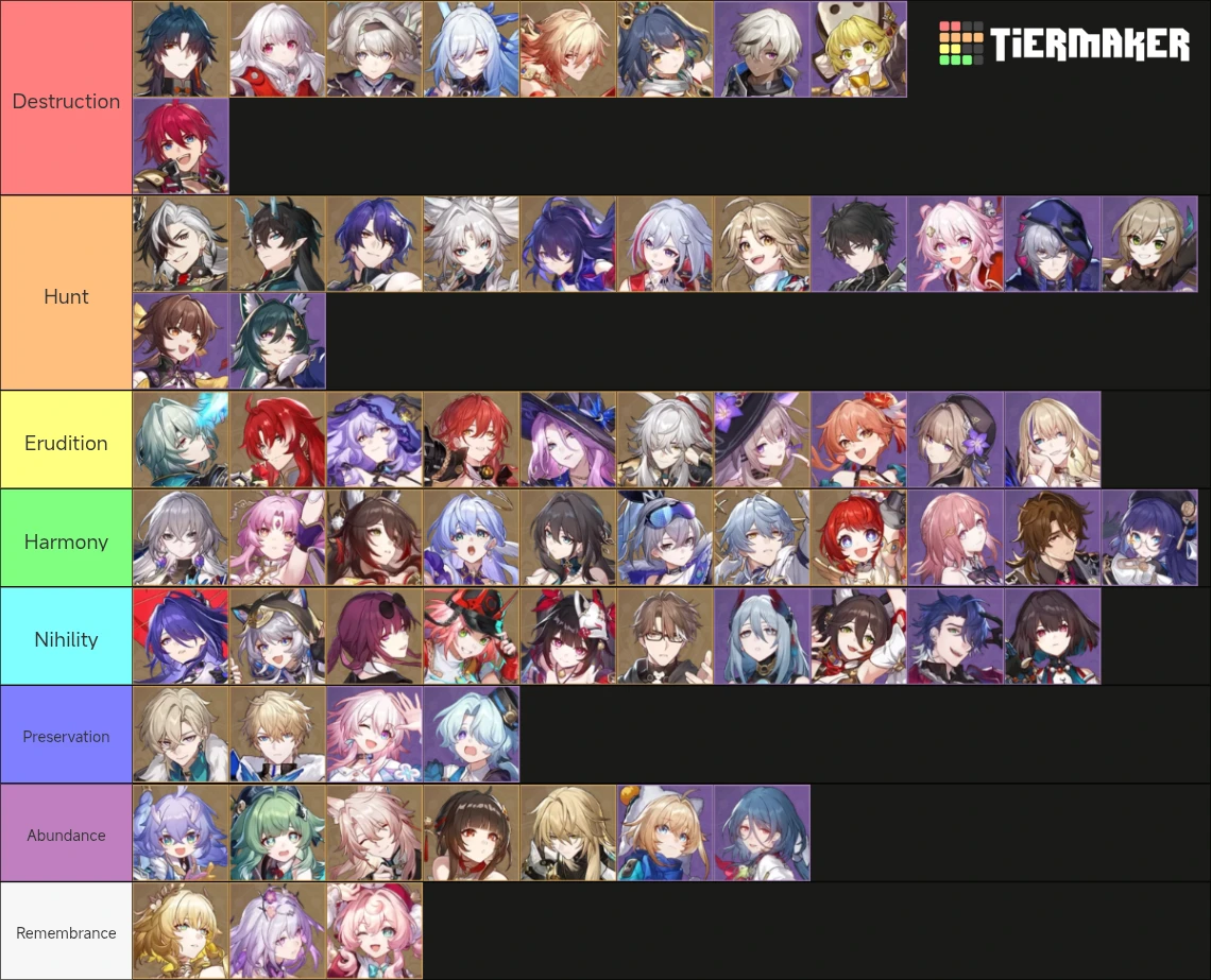which paths hsr characters would be in if it were up to me~ Honkai ...