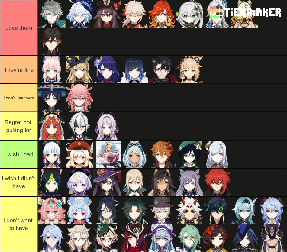 My genshin 5 stars tier list Genshin Impact | HoYoLAB