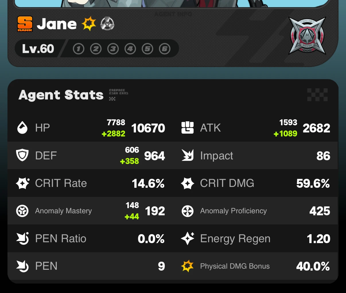 The rat queen is finished Zenless Zone Zero | HoYoLAB