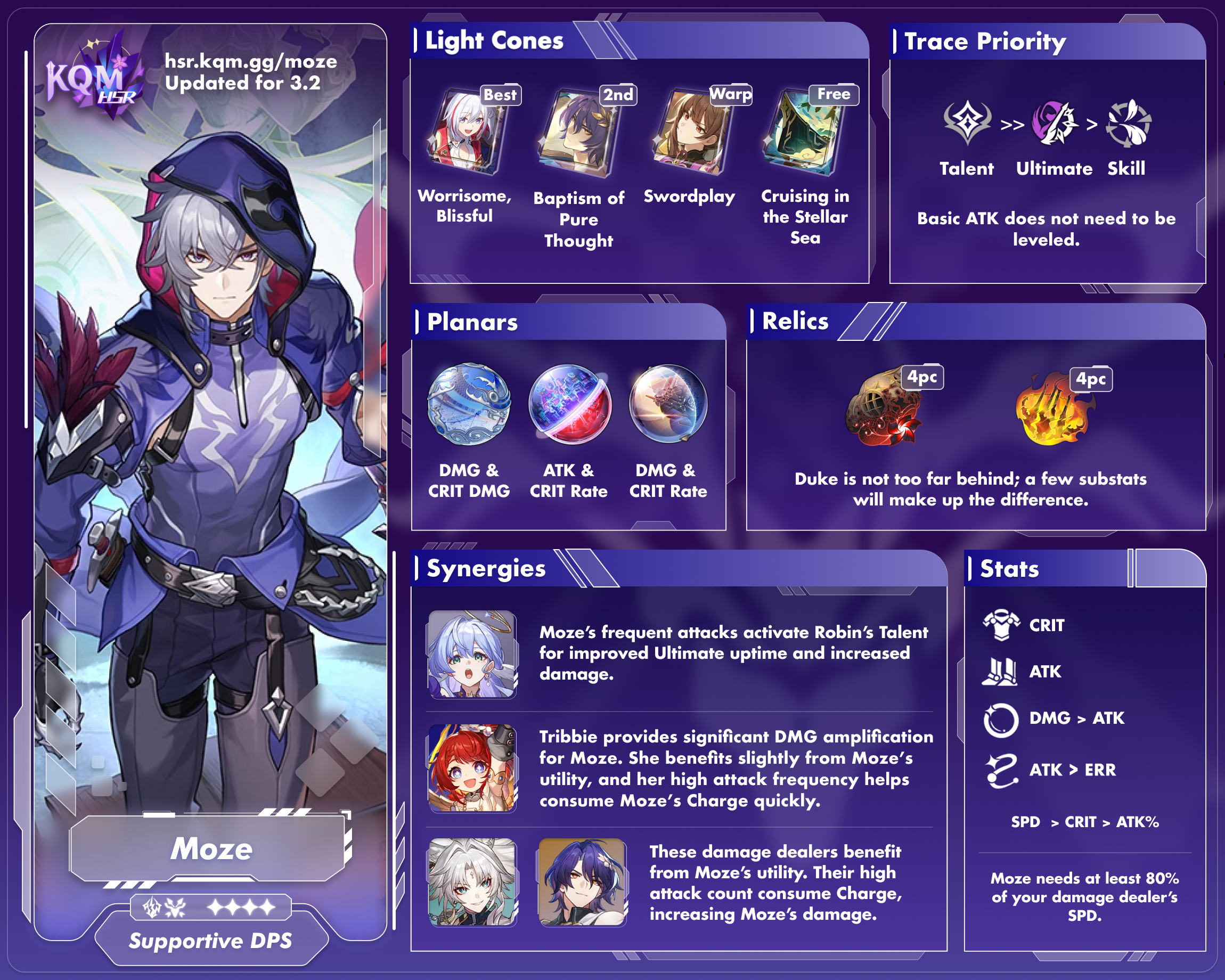 Moze Quick Guide and Infographic Update! Link below~ Honkai: Star Rail ...