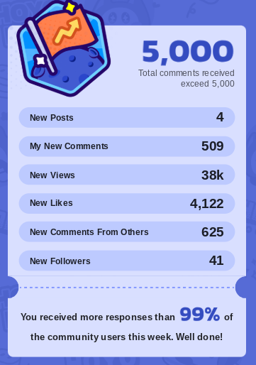 I ATE UP LAST WEEK!! #11 | HoYoLAB