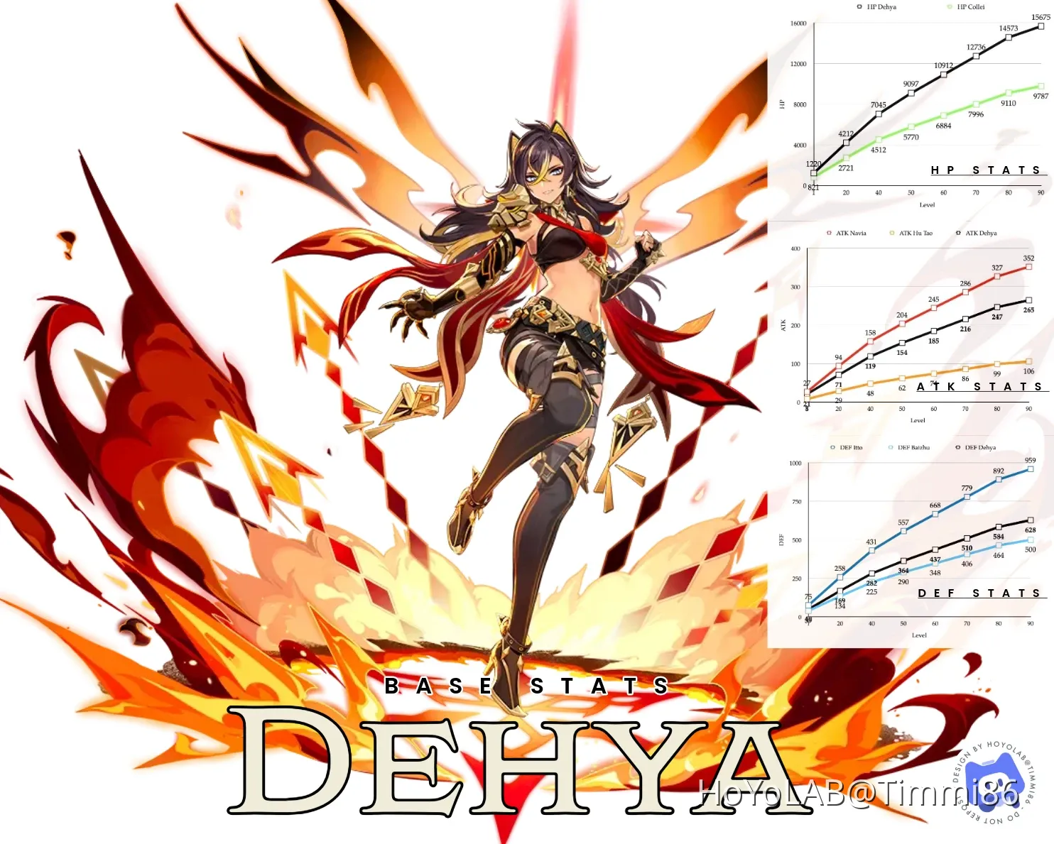 Base Stats Comparison - Dehya Genshin Impact | HoYoLAB