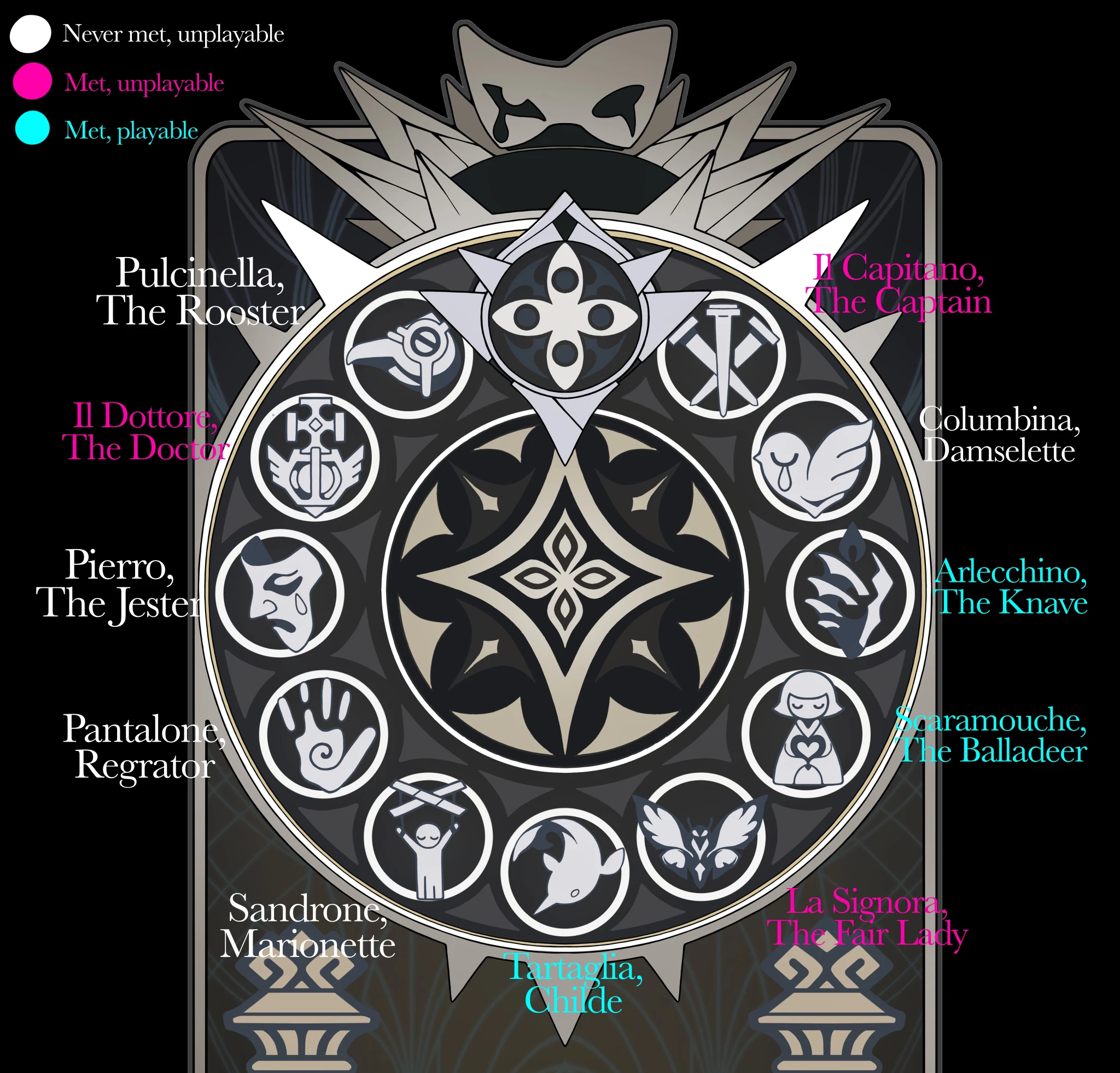 The Harbingers' possible elements + why Il Dottore might be the next ...