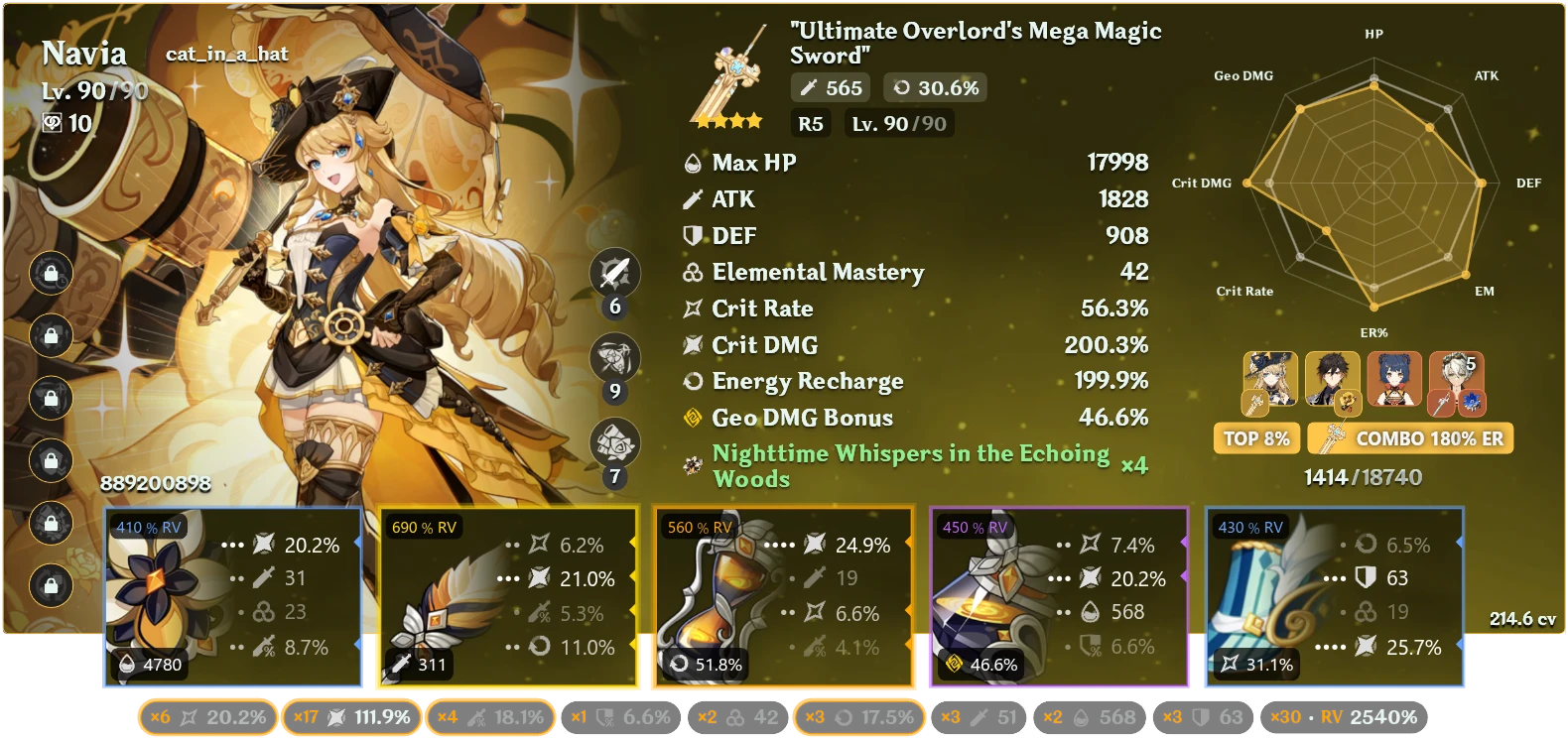 navia build is this build good or not? Genshin Impact | HoYoLAB