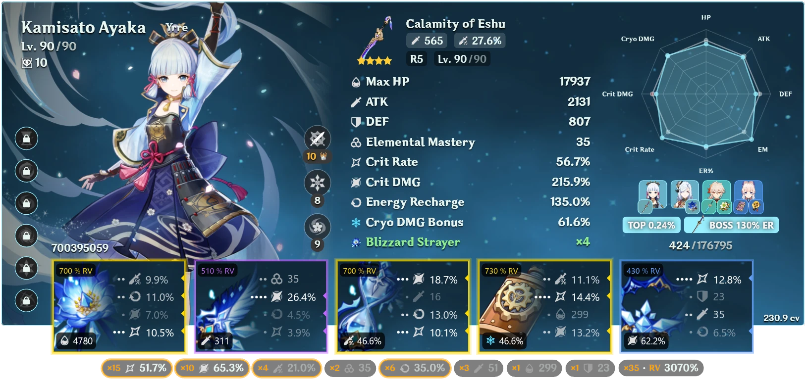 Ayaka's new team and new set. (0,05%) Genshin Impact | HoYoLAB
