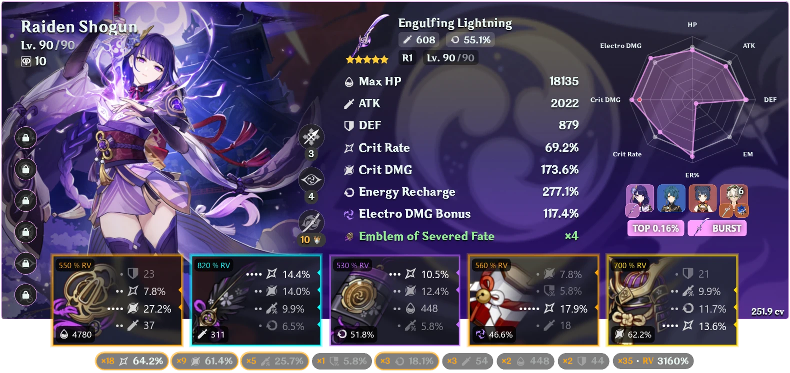 Hell yeah🦅🦅🔥🔥 Genshin Impact | HoYoLAB