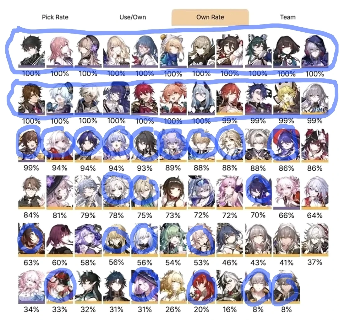 HSR CHARACTER OWNERSHIP 😋 Genshin Impact | HoYoLAB