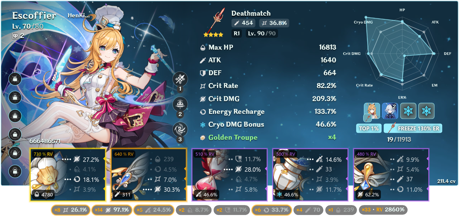 New Updated Escoffier and Arlecchino Build hehe Genshin Impact | HoYoLAB