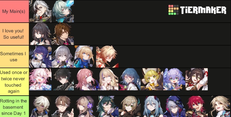 How useful my characters on Tierlist Honkai: Star Rail | HoYoLAB
