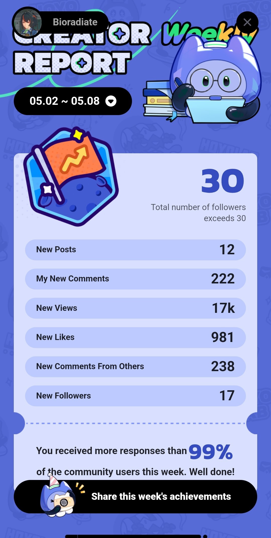 Weekly Report #2 | HoYoLAB