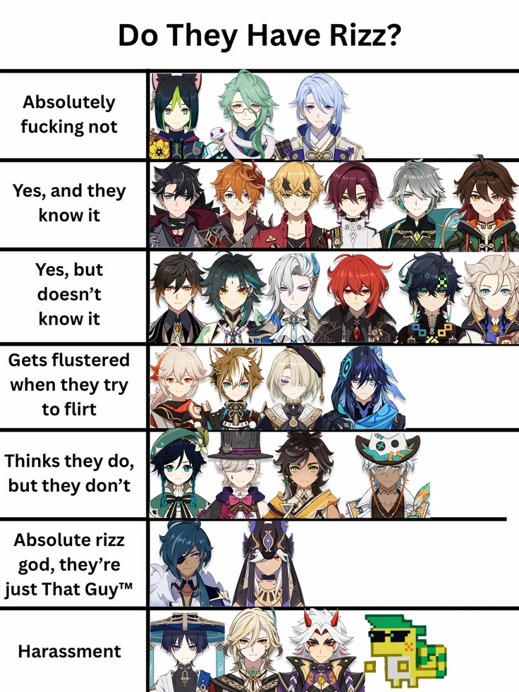 Do they gave rizz? (Genshin men edition) Genshin Impact | HoYoLAB