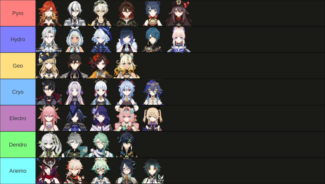 Strongest/most useful character of each element (this includes rlly ...