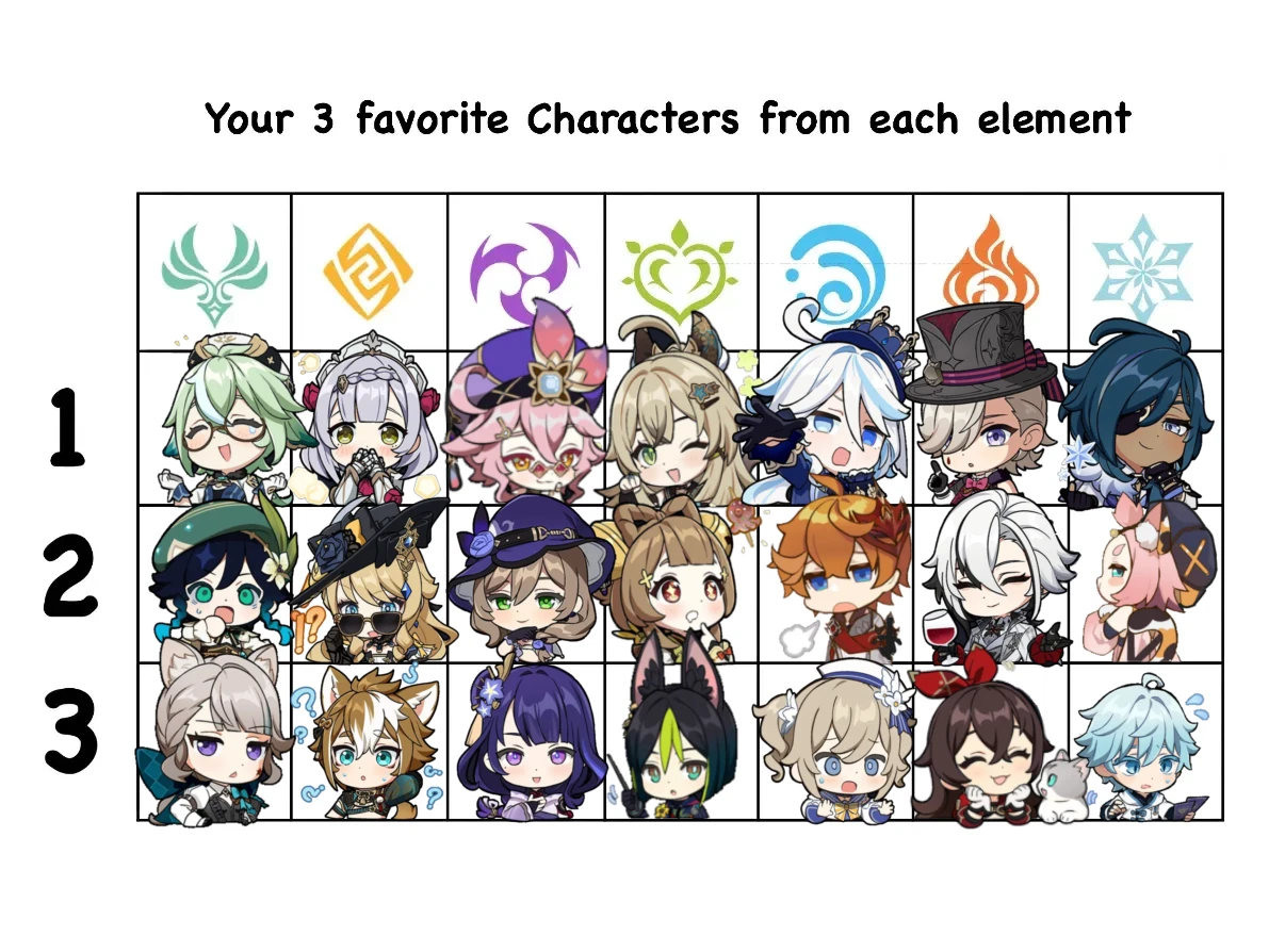 Um my favorite 3 characters from each element Genshin Impact | HoYoLAB