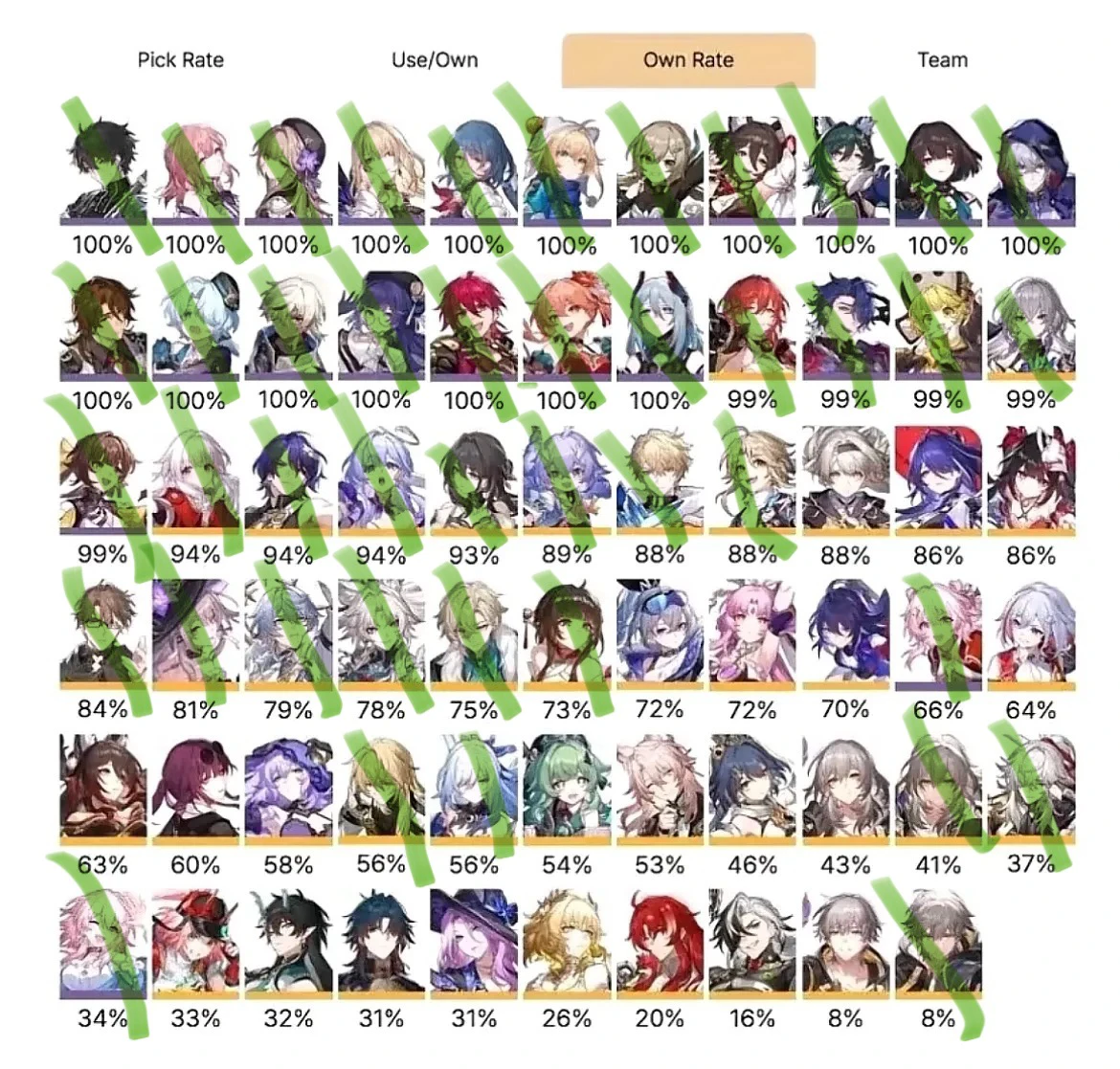 HSR Character Collection Honkai: Star Rail | HoYoLAB