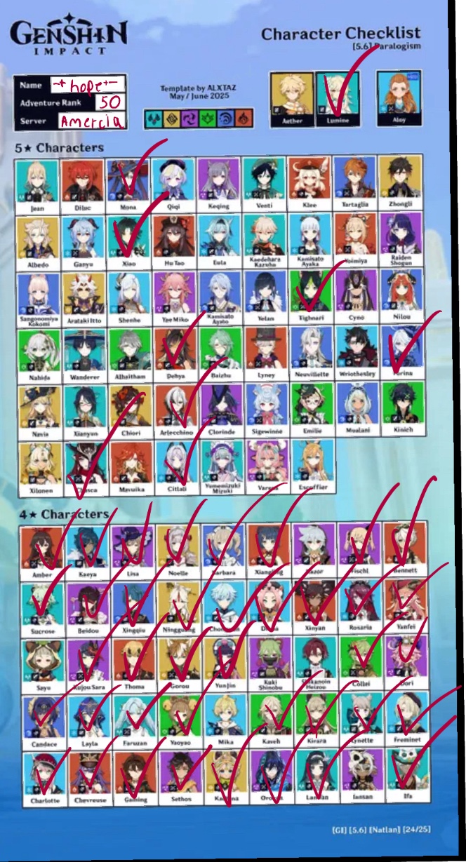 My main account,5stars and 4stars Genshin Impact | HoYoLAB