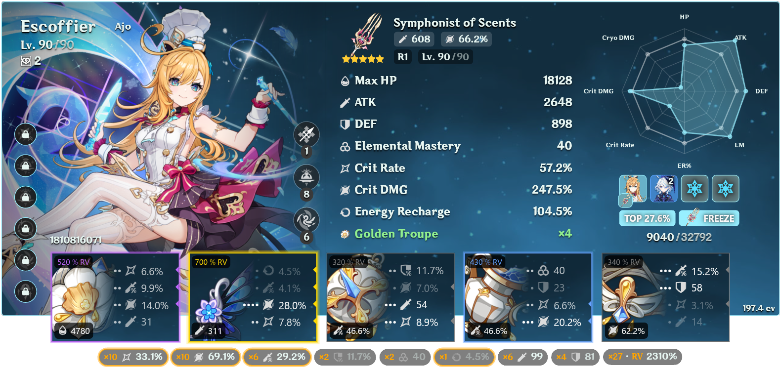 My escoffier early build Genshin Impact | HoYoLAB