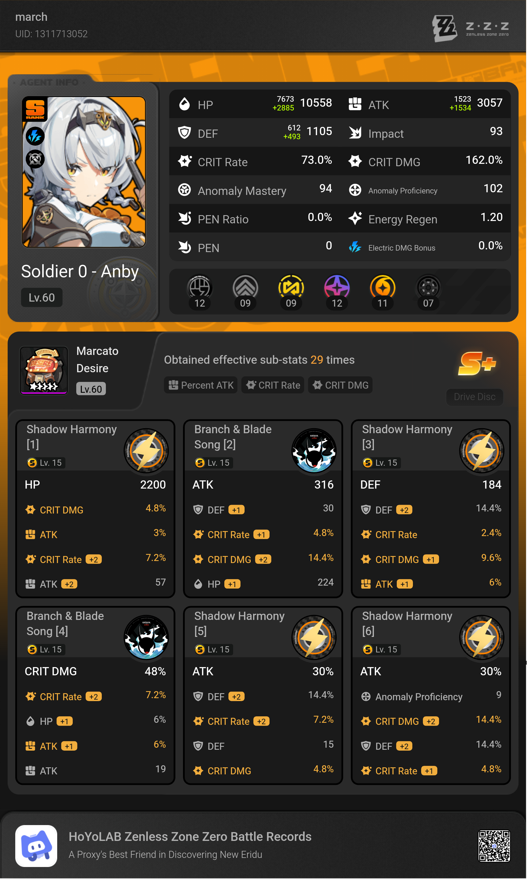 How To Build Anby Properly? (asking) Zenless Zone Zero | HoYoLAB