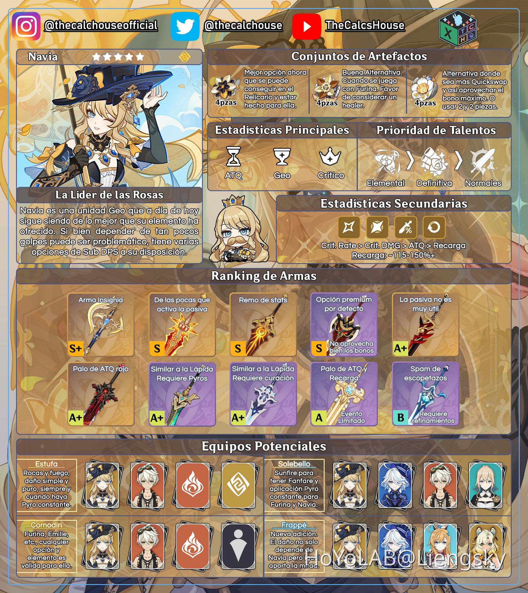 Guía Definitiva de Navia [TheCalcsHouse] Genshin Impact | HoYoLAB