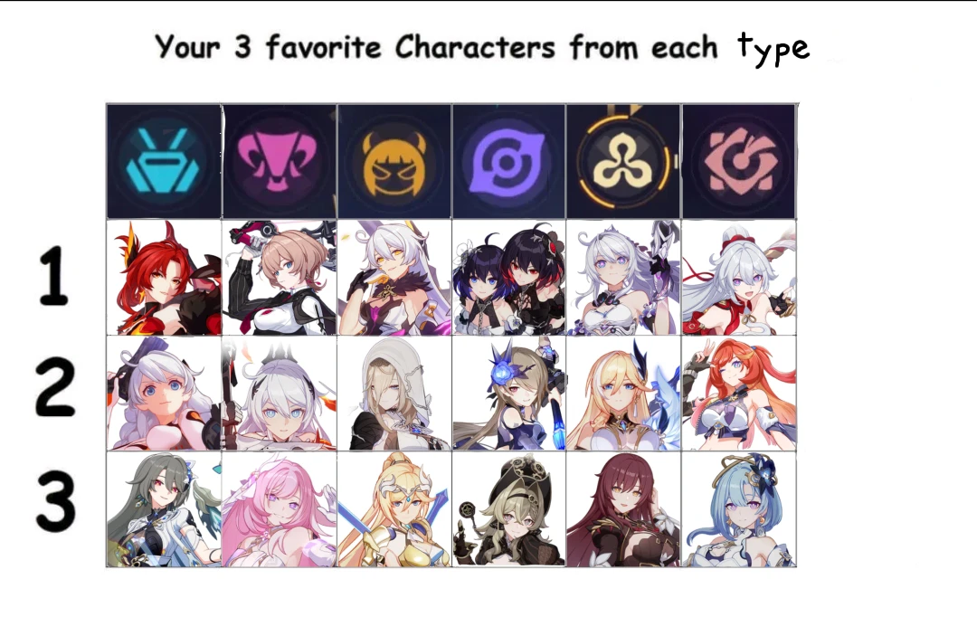 my top 3 fav HI3 edition Honkai Impact 3rd | HoYoLAB