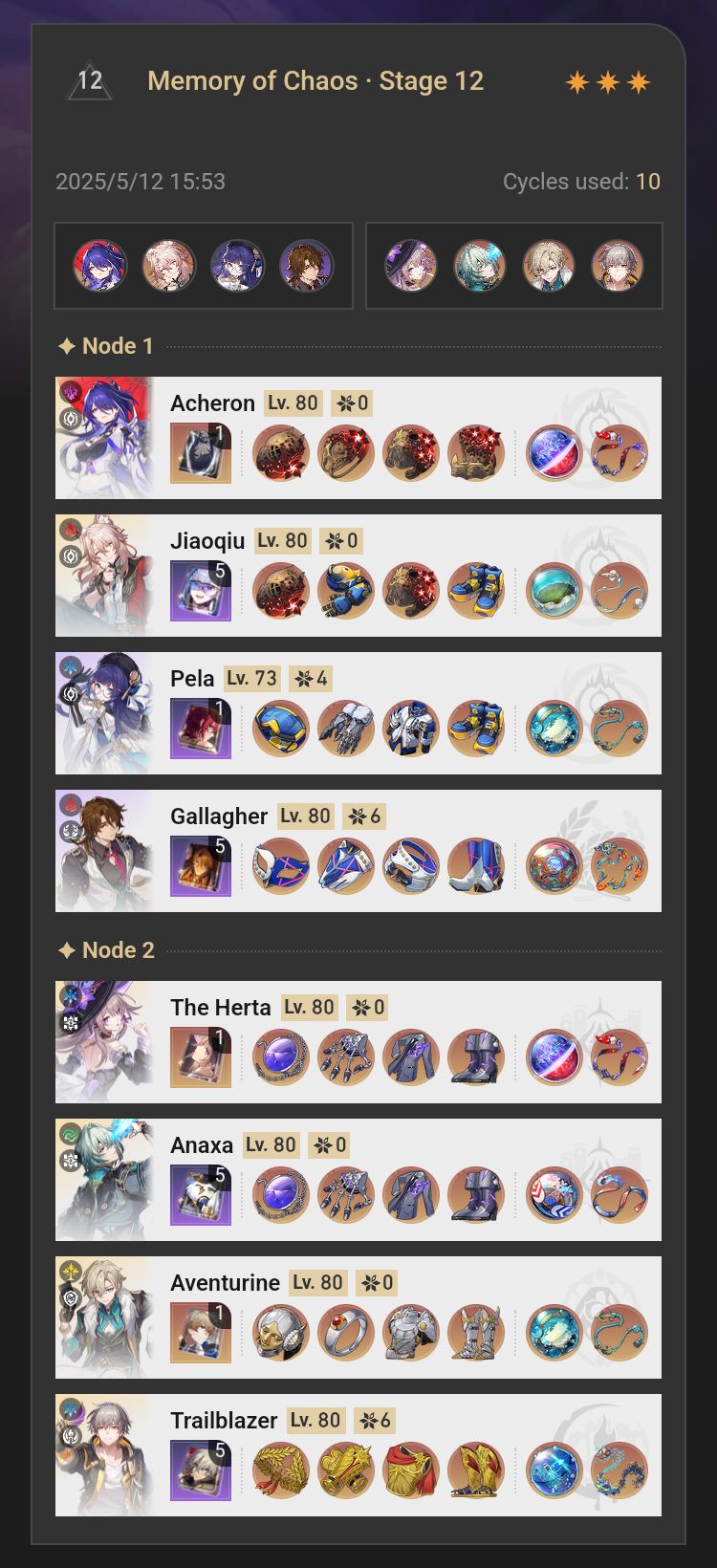 Emanator duo Honkai: Star Rail | HoYoLAB