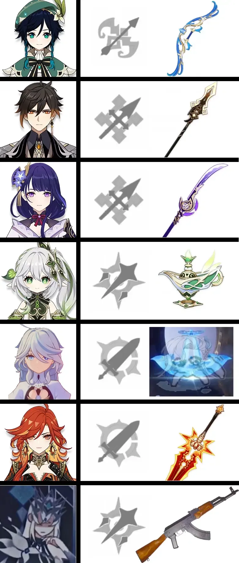 Archons and their Signature weapons Genshin Impact | HoYoLAB