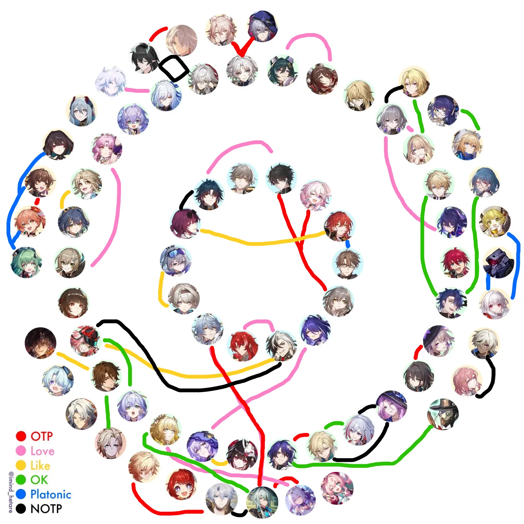 Hsr Ships but I’m a based Multi-Shipper Honkai: Star Rail | HoYoLAB