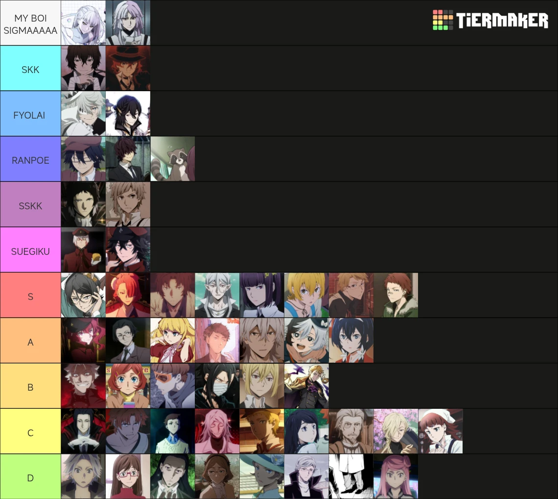 Bsd tier list :3 | HoYoLAB