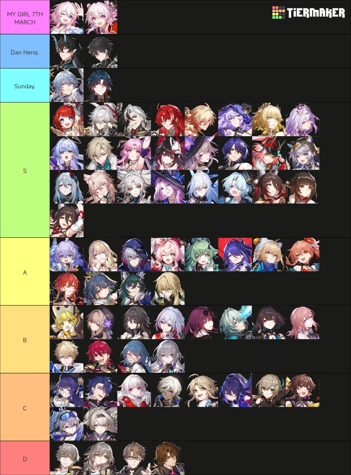 Hsr tier list as an non hsr player‼️🎀 Honkai: Star Rail | HoYoLAB