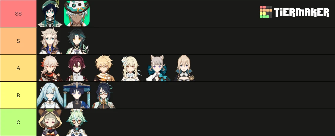 Anemo character design tier list Genshin Impact | HoYoLAB