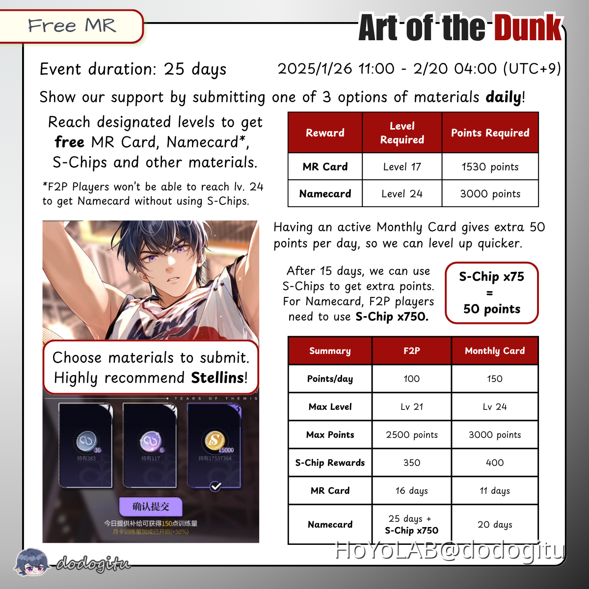 Free MR Art of the Dunk Quick Guide Tears of Themis | HoYoLAB