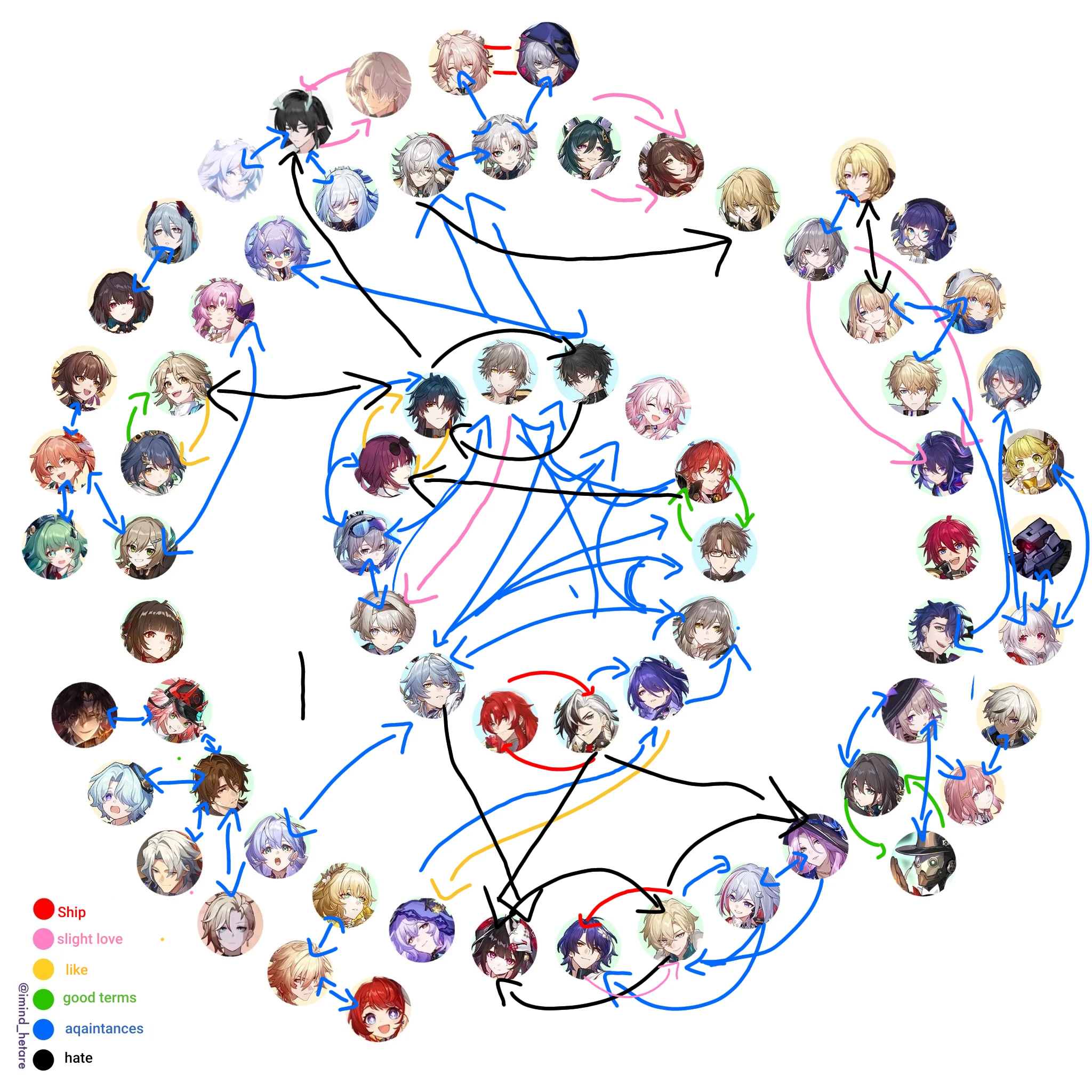 relations ships between honkai star rail characters! Honkai: Star Rail ...