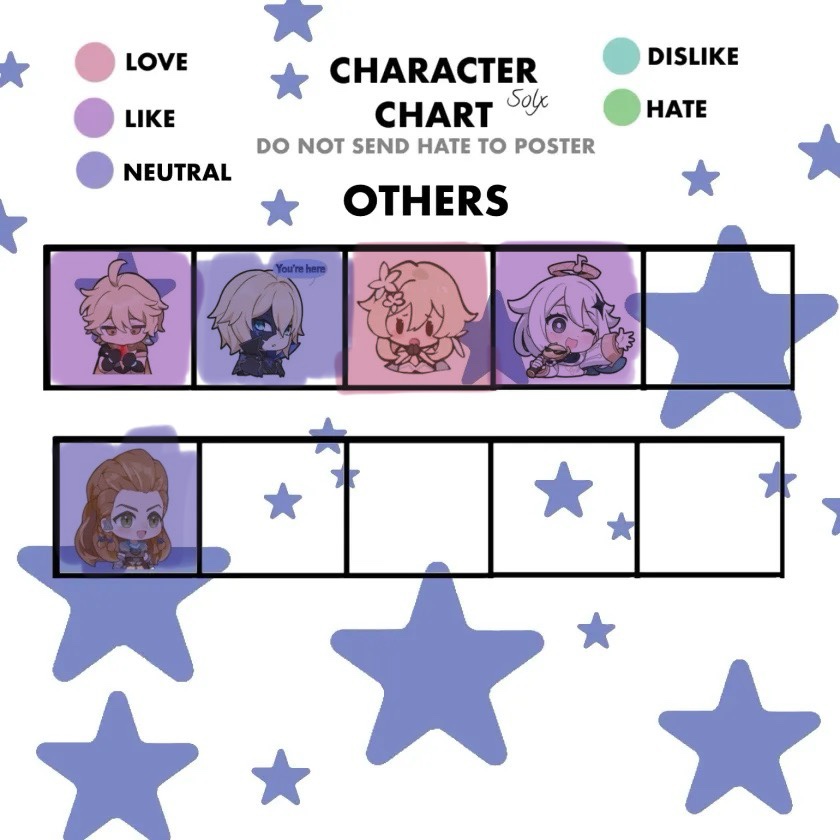 Character chart 100% unbiased Genshin Impact | HoYoLAB