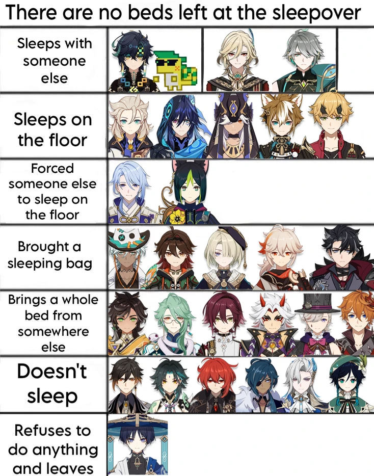 The genshin men during a sleepover Genshin Impact | HoYoLAB