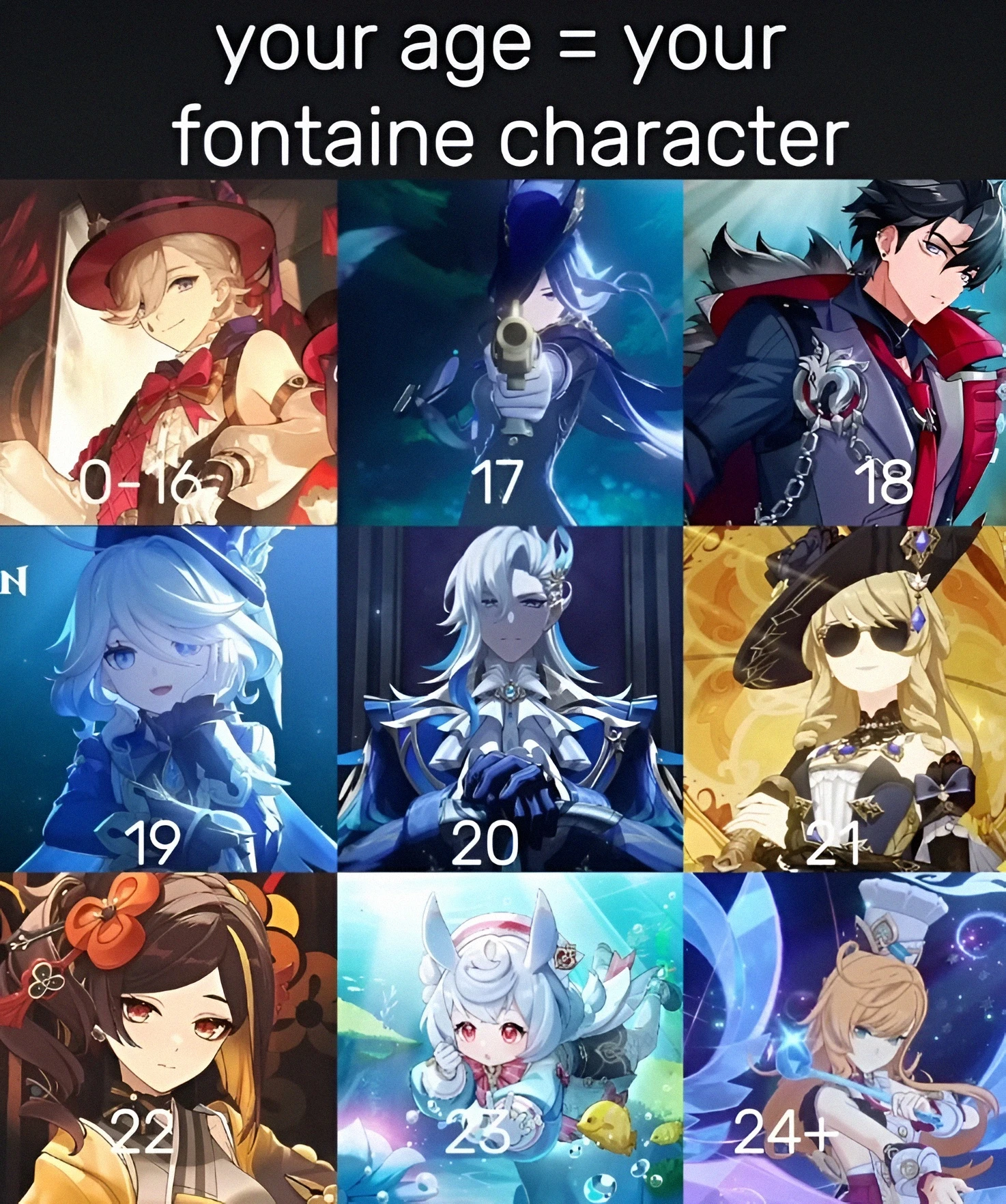 Your age = Your Fontaine character Genshin Impact | HoYoLAB