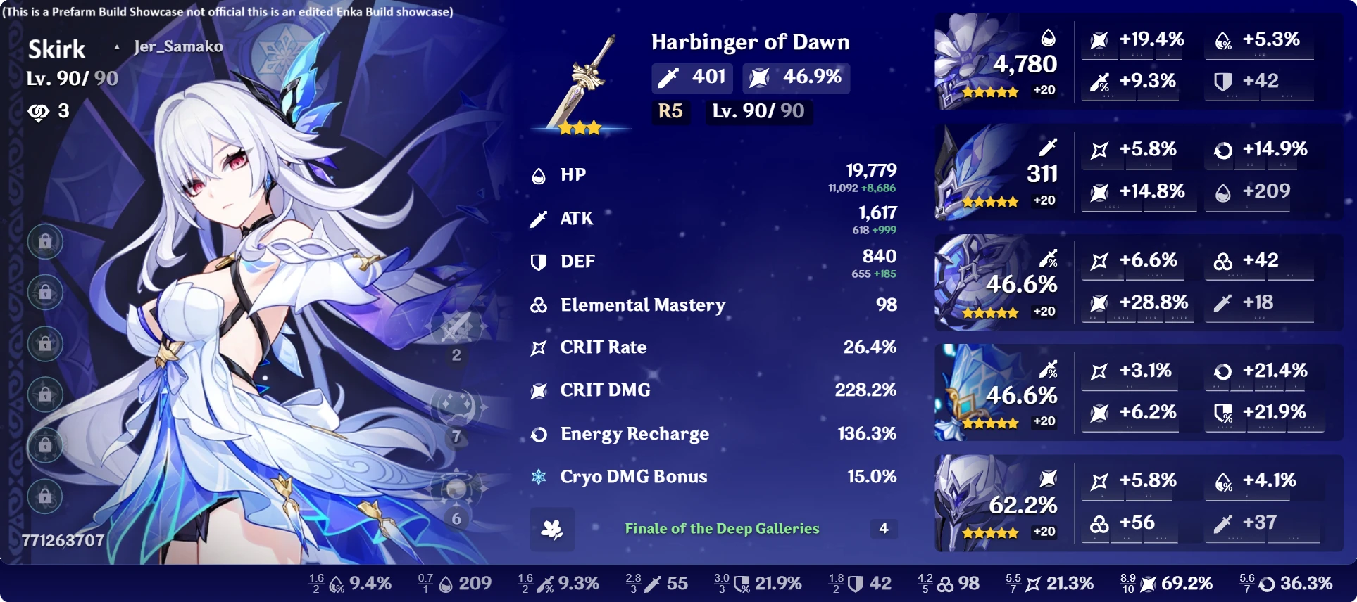 (Genshin Impact) Current Artifact Prefarm for Skirk Genshin Impact ...