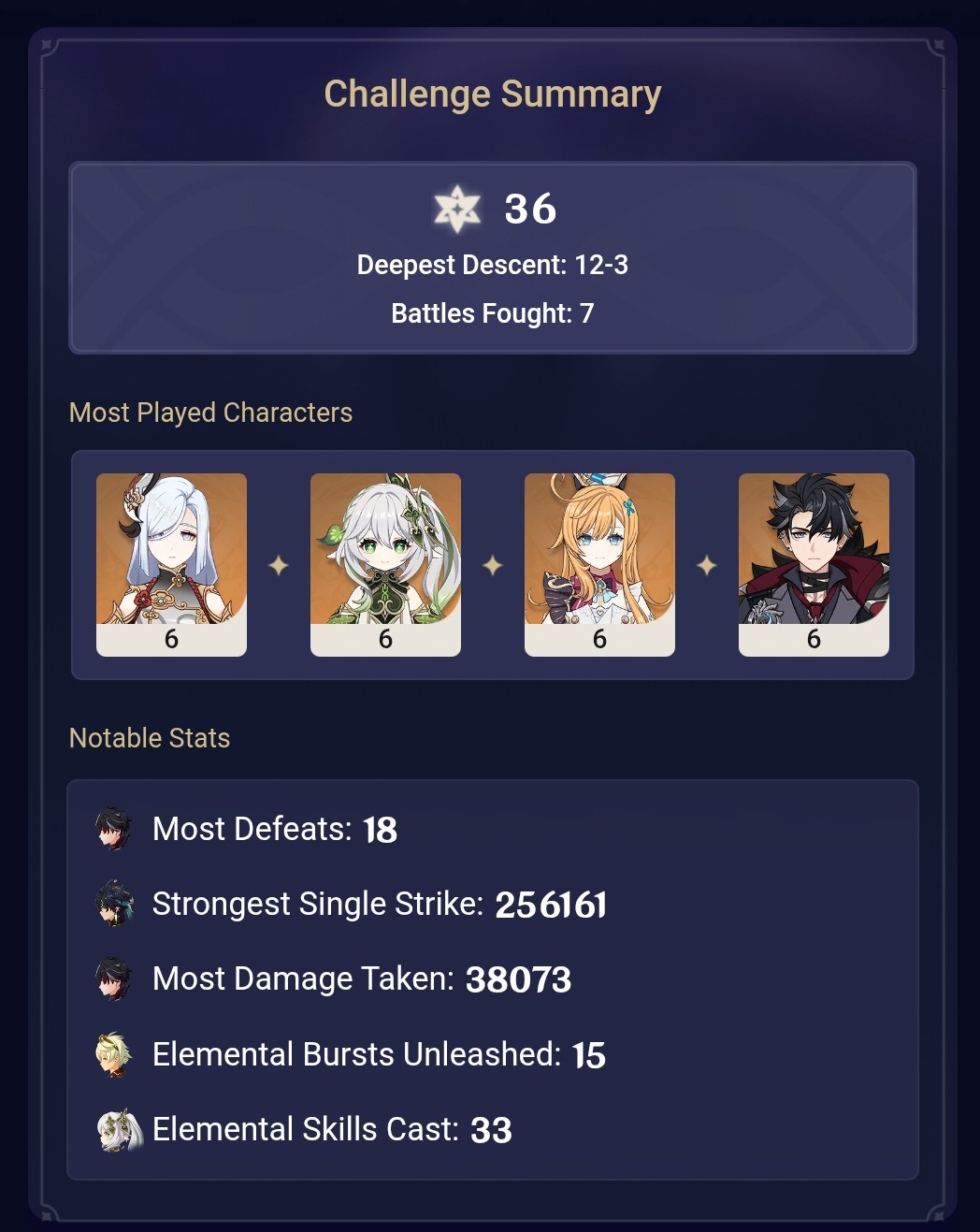 Very f2p friendly abyss (⁠ ⁠‿⁠ ⁠) Genshin Impact | HoYoLAB