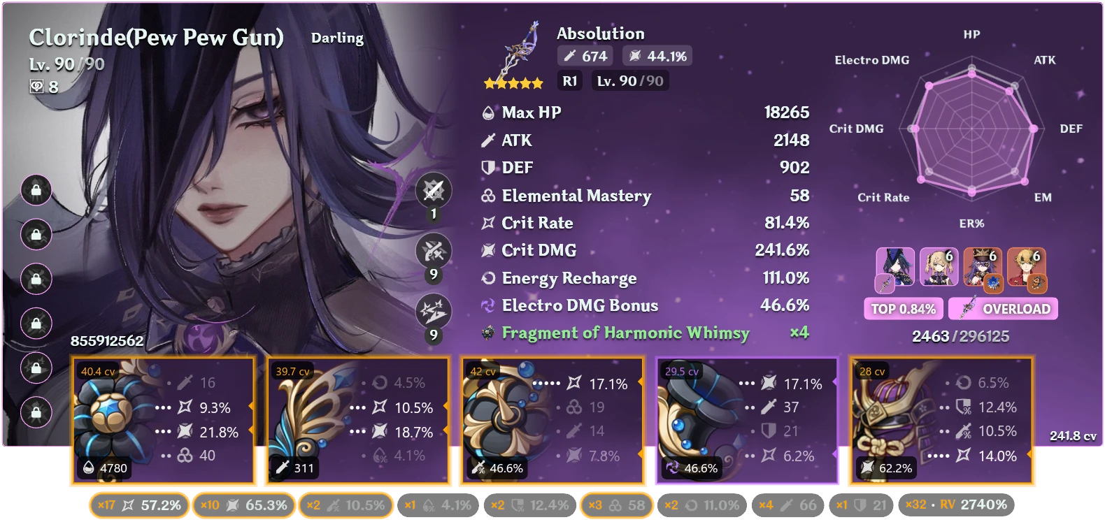 top >1% Clorinde, Finally Finished her build Genshin Impact | HoYoLAB