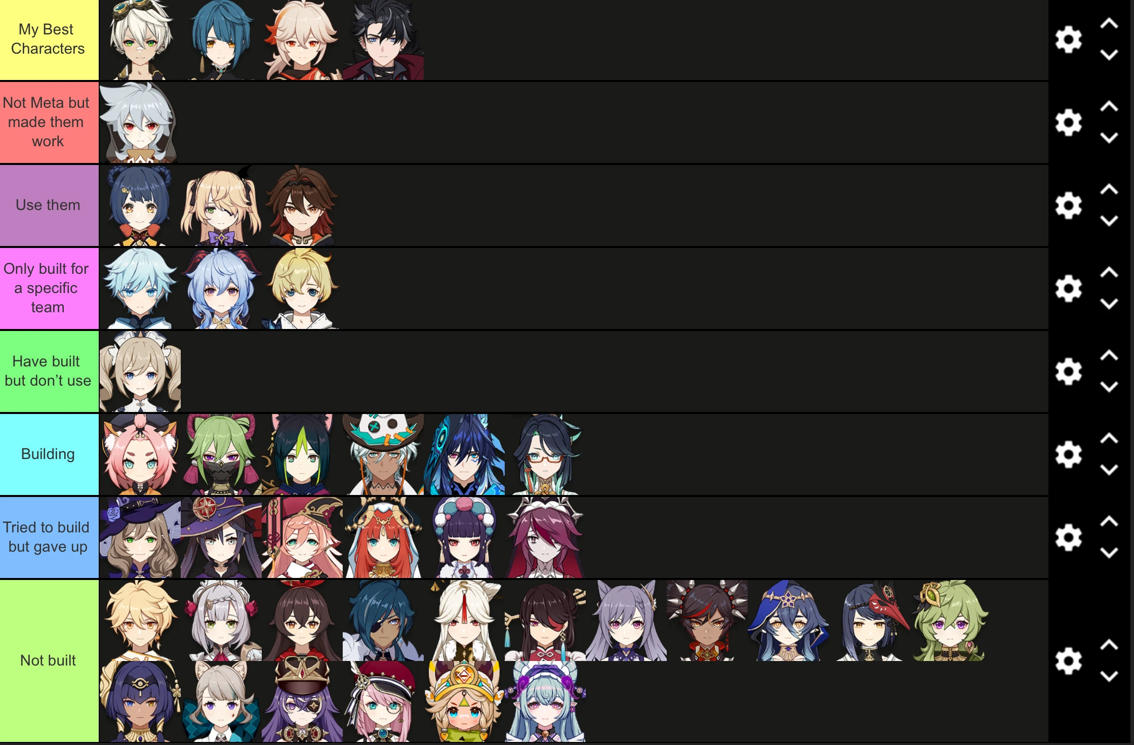 The status of all my characters Genshin Impact | HoYoLAB