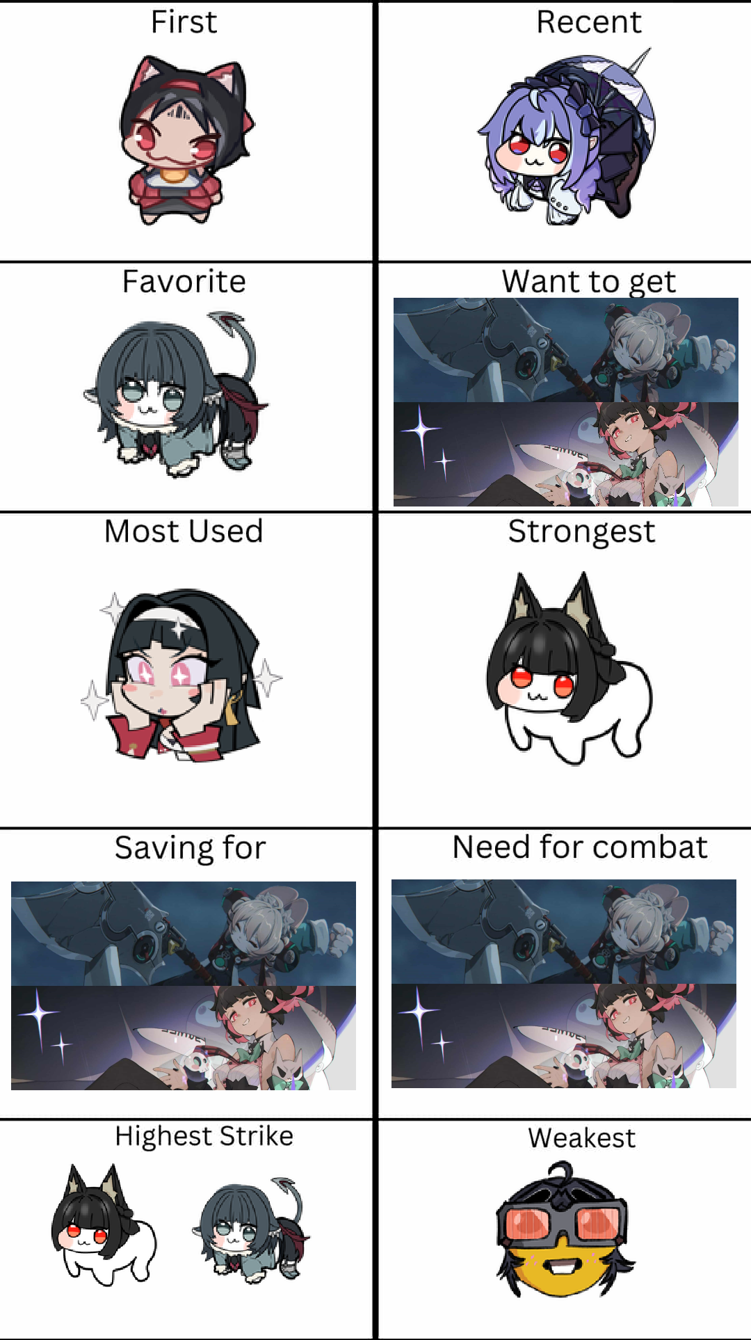 My ZZZ roster so far Zenless Zone Zero | HoYoLAB